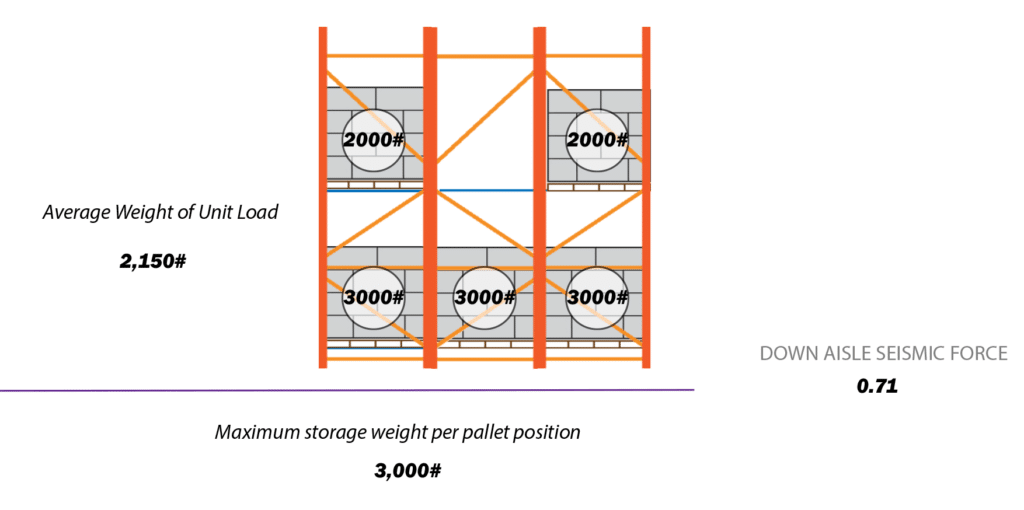 Seismic Racking Design Considerations for Your Material Handling System ...
