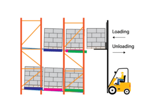 Which Cold Storage Racking System Is Right For You?