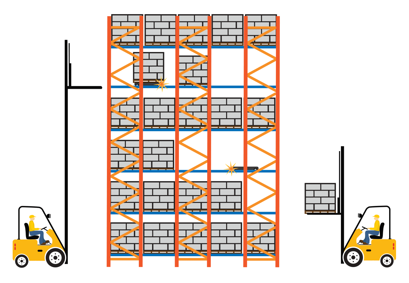 Semi-Automated Pallet Runners & Pallet Shuttles | REB Storage