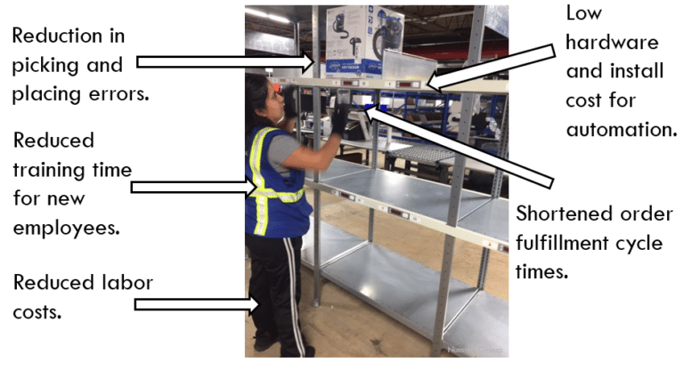 Pick to Light Systems and Put to Light Systems by REB Storage Systems