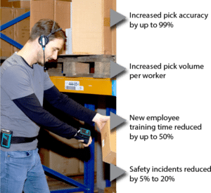 Voice Picking System | REB Storage Systems