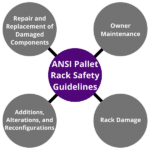 Pallet Racking Safety Guidelines: What They Are and How to Comply