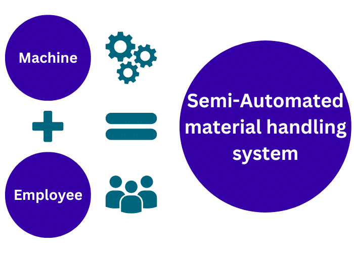 Semi-Automated Material Handling Systems 101 | REB Storage